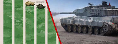 Rusia tiene un tanque tan feo que parecía una broma, pero está ...