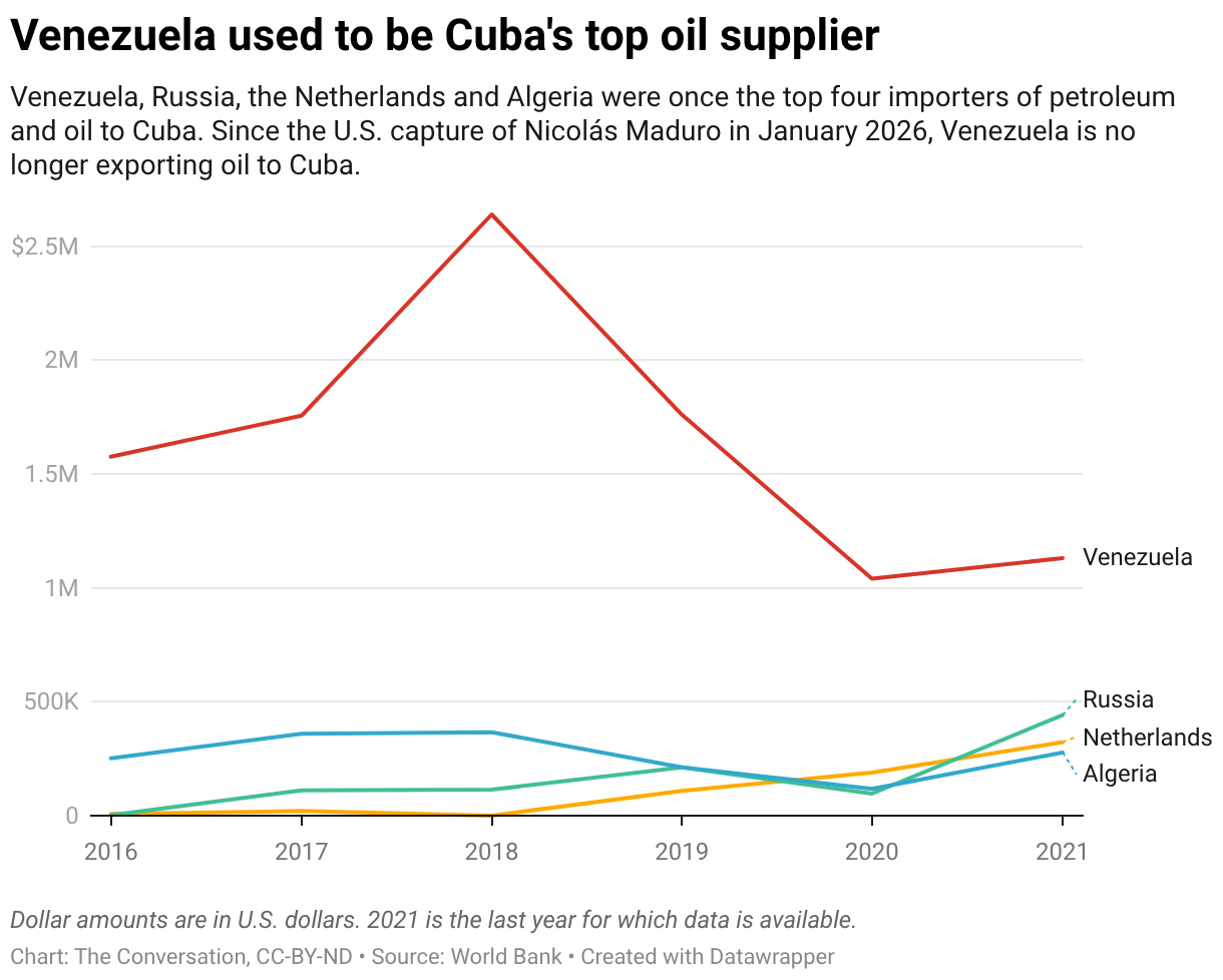Cuba needs a long-term solution to its energy crisis