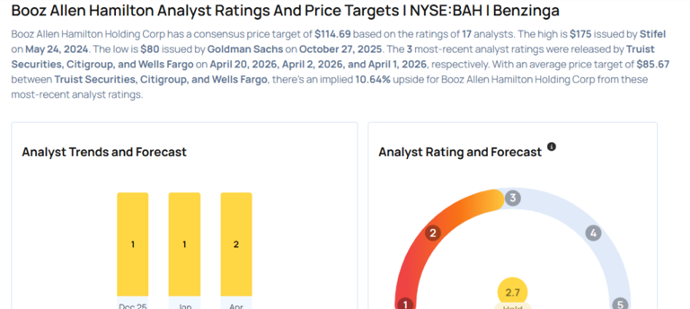 Booz Allen Hamilton gears up for Q4 print; here are the recent forecast ...