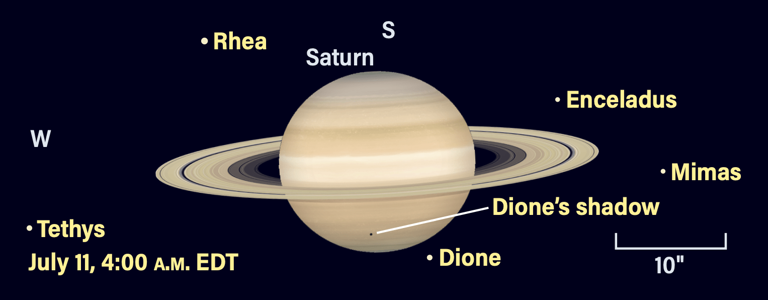 July 2026: What's in the sky this month? Venus and Jupiter are visible ...