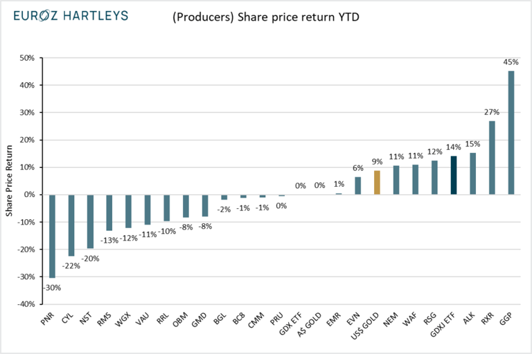 Gold digger: Is now the time to reconsider ASX 2026 gold laggards?
