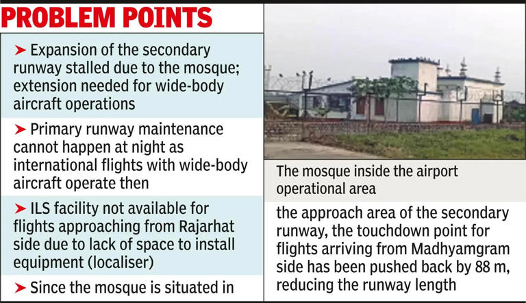 136 years, 3 chief ministers, and one unmoved mosque: Shielded by CPM ...