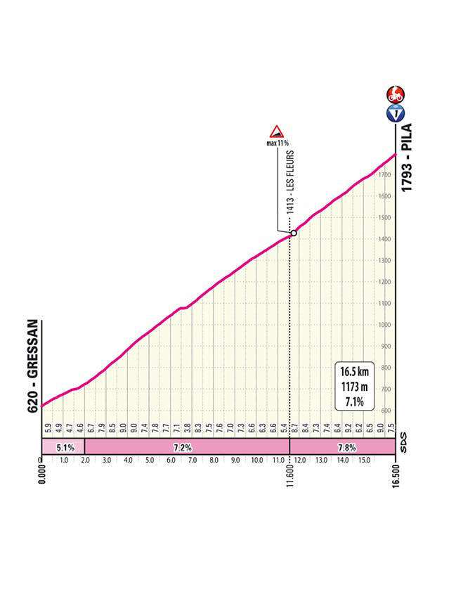 Giro d'Italia stage 14 preview: The Italian Alps are about to blow up ...