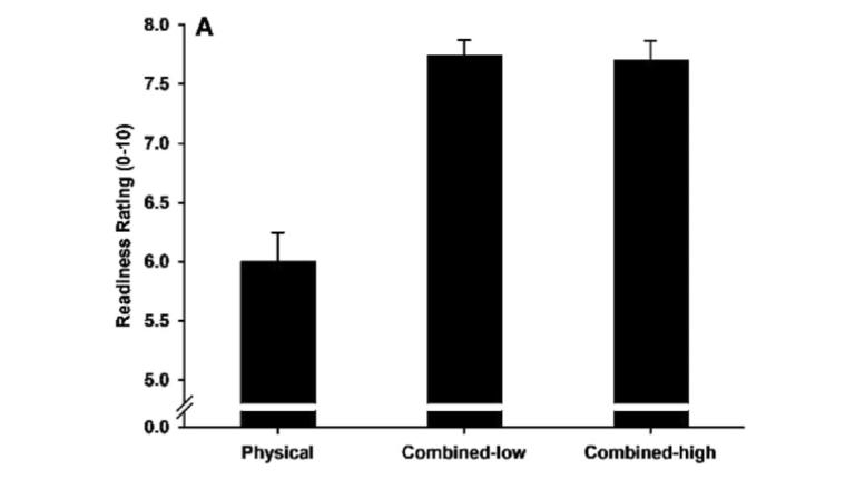 New research shows how a quick brain exercise makes workouts feel easier