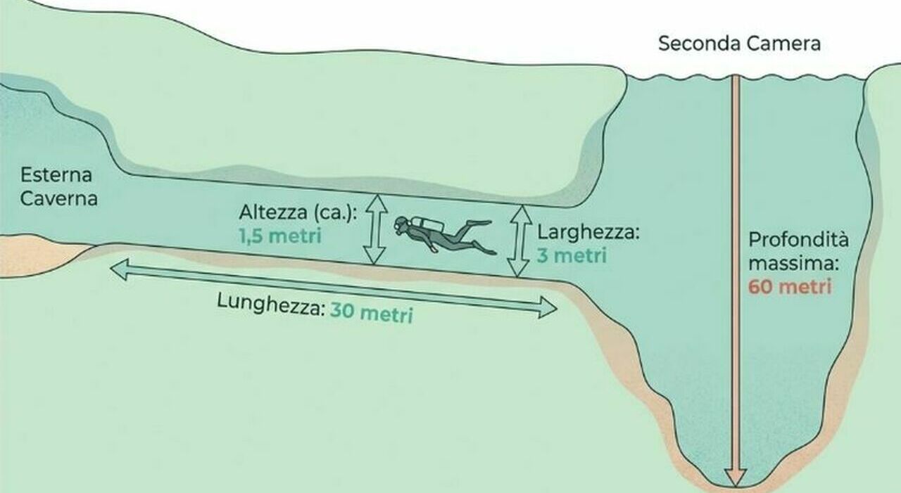Maldive, come sono morti i sub: il corridoio fatale lungo 30 metri ...