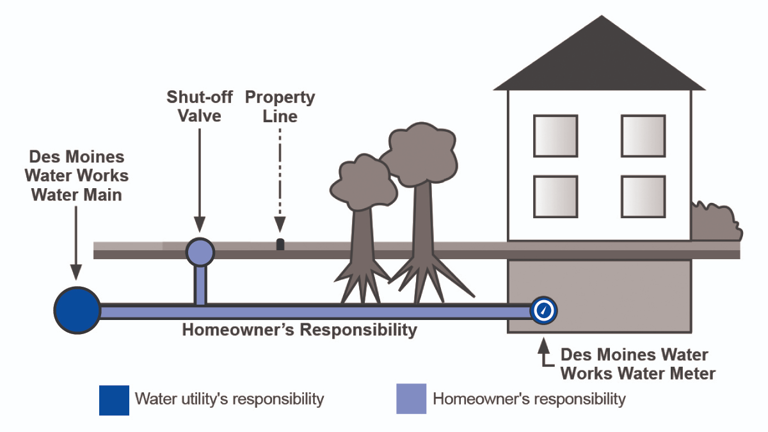 $46M EPA boost speeds Des Moines lead pipe removal