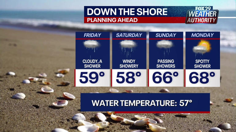 Memorial Day weekend forecast: Rainy, chilly holiday weekend ahead for ...
