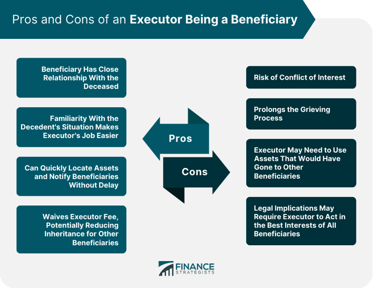 Can an executor be a beneficiary? Here’s what to know