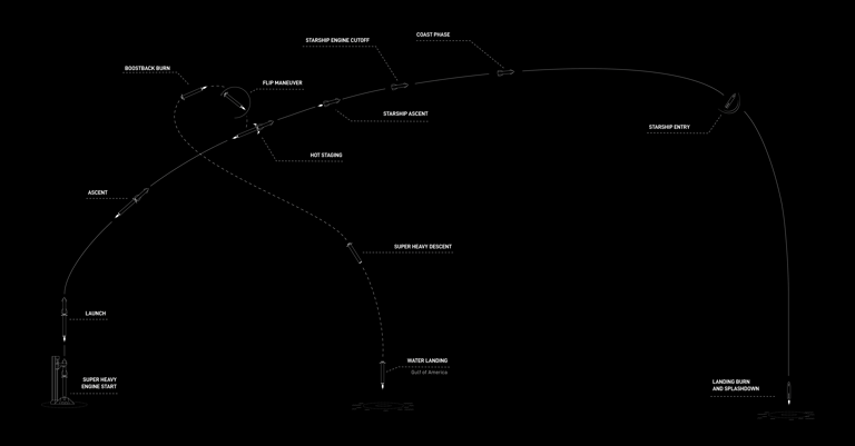 The SpaceX Starship V3 set for liftoff today: What to know