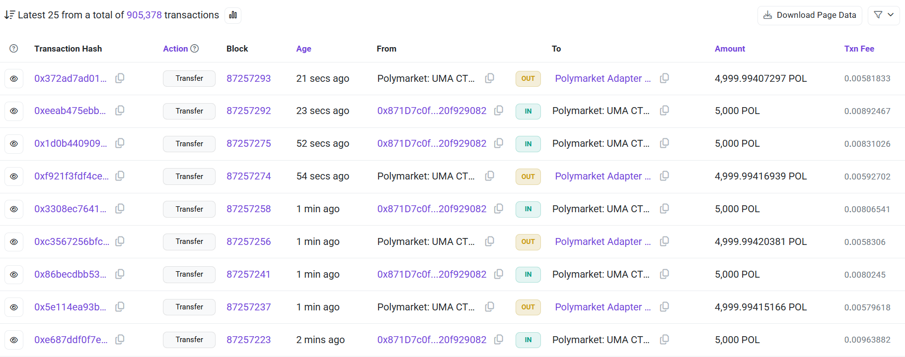 Polymarket team says user funds safe as exploit losses climb above $600K