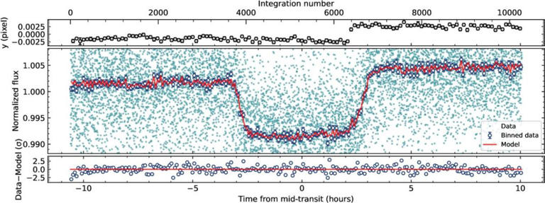 Scientists find methane-rich Saturn-sized planet with temperatures like ...