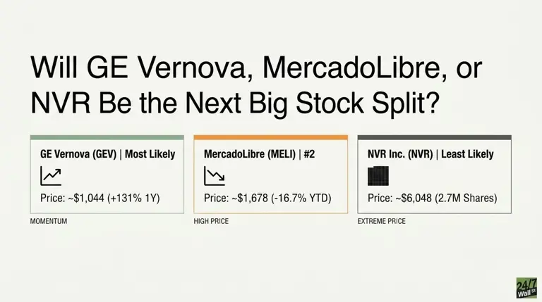 Will GE Vernova, MercadoLibre, or NVR be the next big stock split?
