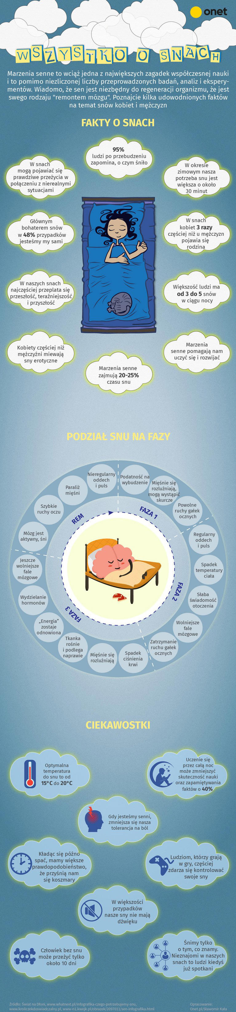 Co jeść wieczorem, by lepiej spać? Dietetyk stawia na jedno. "Źródło ...