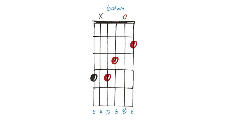 5 chords that sound like they’re in an open tuning (but aren’t)