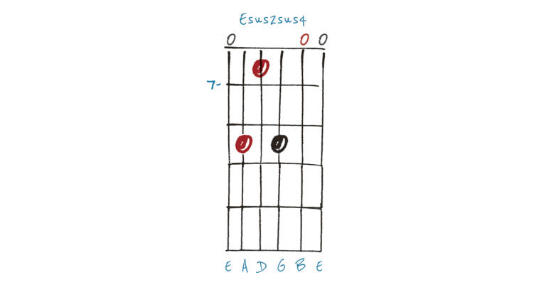 5 chords that sound like they’re in an open tuning (but aren’t)