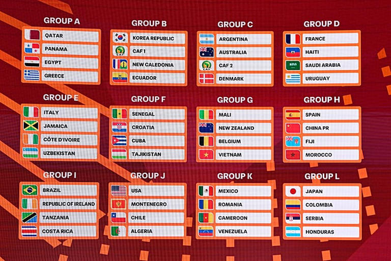 FIFA U-17 World Cup Qatar 2026 draw made as road to Doha begins