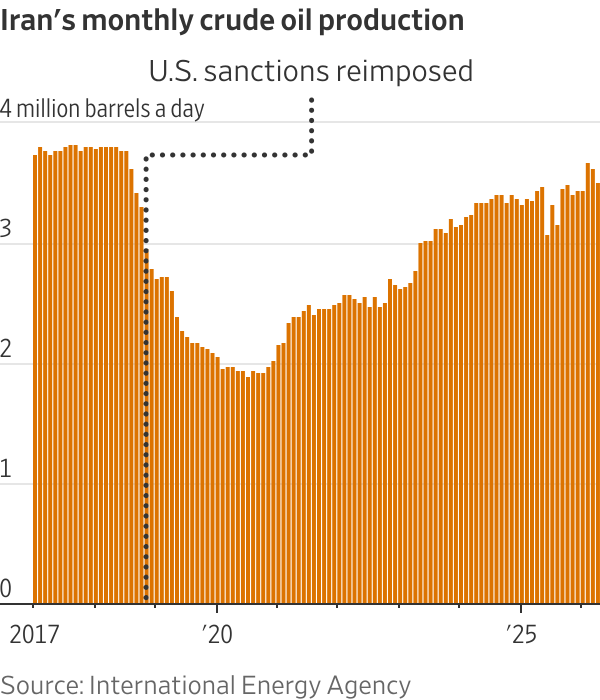 The oil mystery at the heart of America’s pressure campaign on Iran