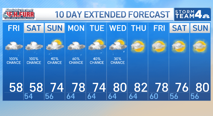 Storm Team4 Memorial Day weekend forecast: Cool, rainy – but here's the ...