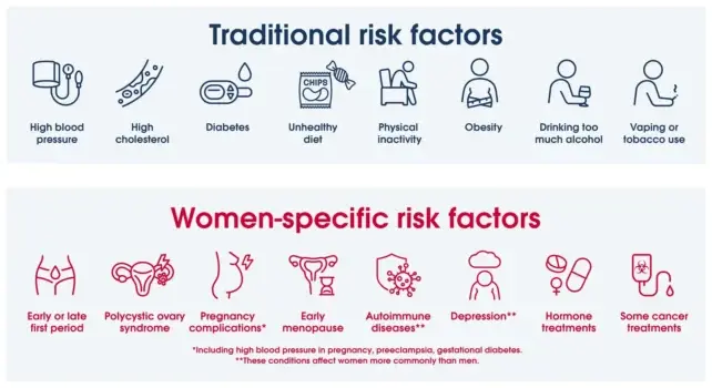 One word could be putting women at risk during heart attacks, doctors say