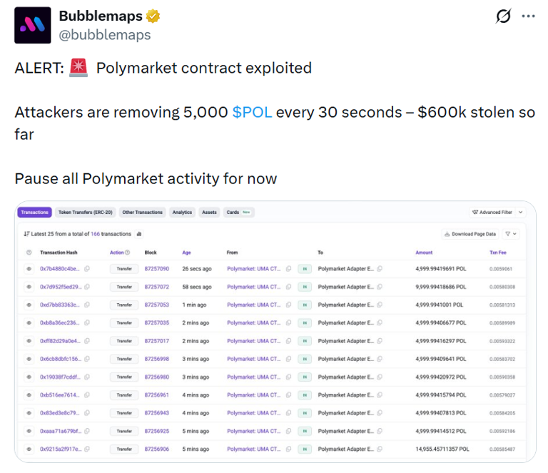Polymarket team says user funds safe as exploit losses climb above $600K