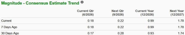 INOD's EBITDA jumps 96%: Is operating leverage finally kicking in?