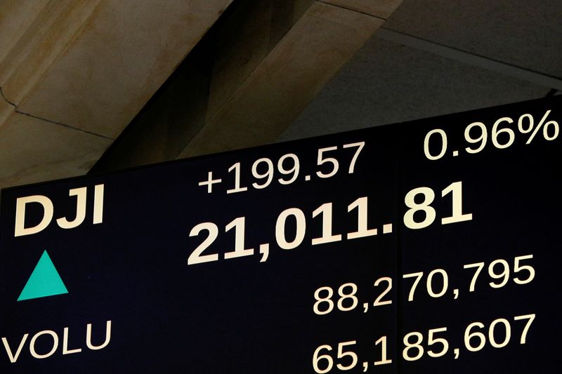 Dow hits first intraday record high since February