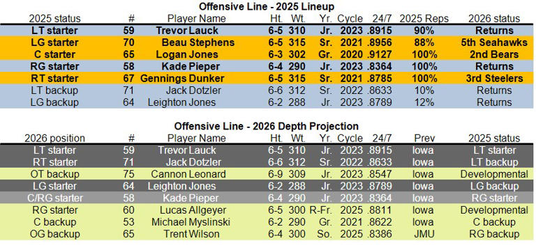 Duck dive: Iowa football 2026 preview