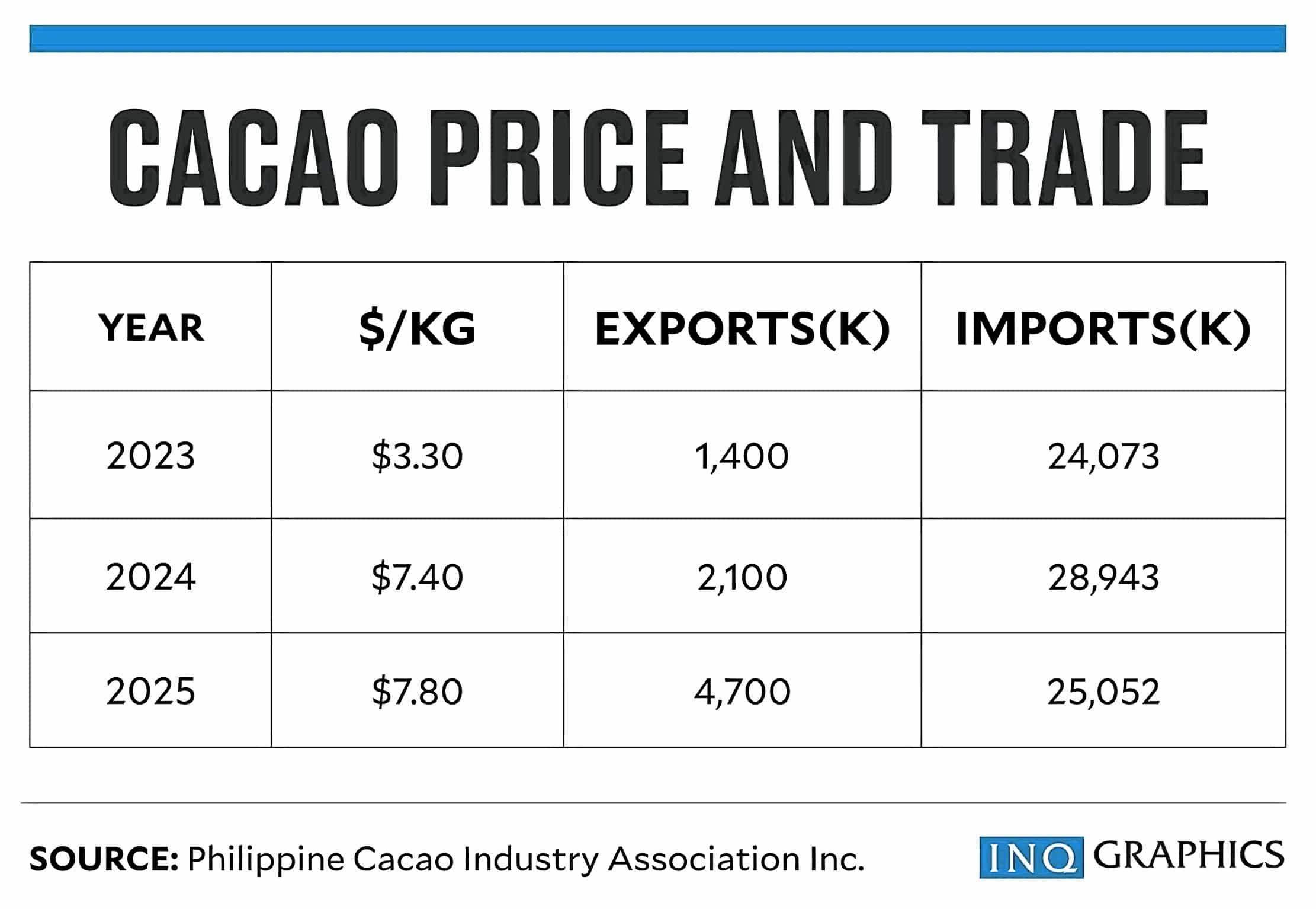 An agriculture road map like no other