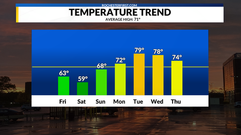 Weather forecast: Heavy rain Saturday to start Memorial Day weekend