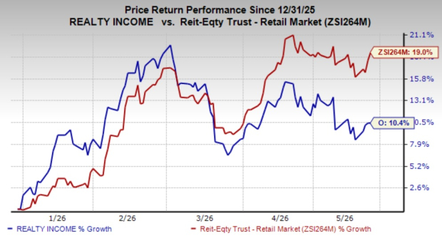 Realty Income's occupancy edge: Can 98.9% stability hold?
