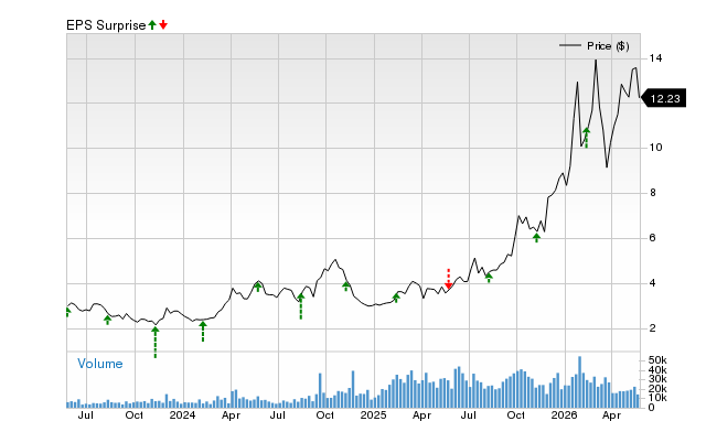 Will Silvercorp (SVM) beat estimates again in its next earnings report?