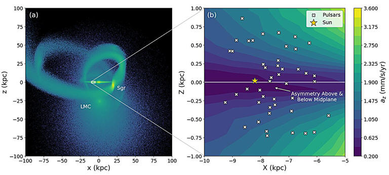 Using pulsars as ultra-precise gravitational probes to weigh ...