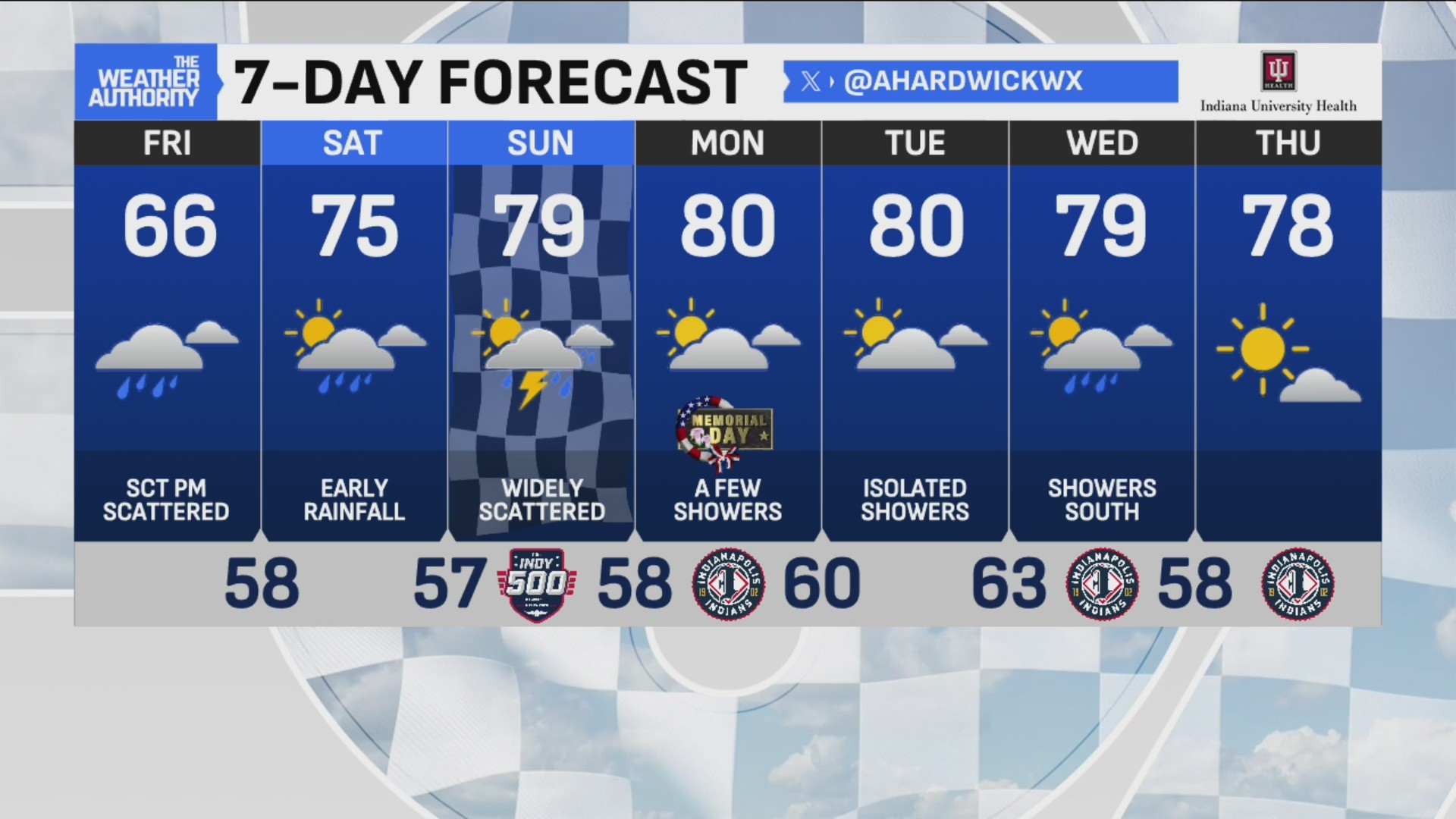Mild temperatures, showers likely for late Carb Day festivities