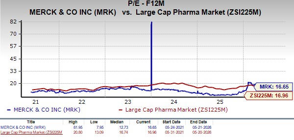 Will weak Gardasil sales continue to ail MRK's vaccines sales in 2026?