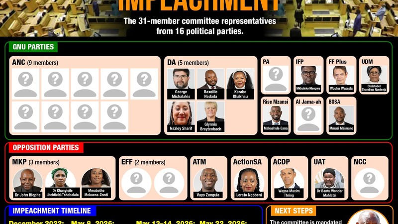 The role the Impeachment Committee will play in President Ramaphosa's ...