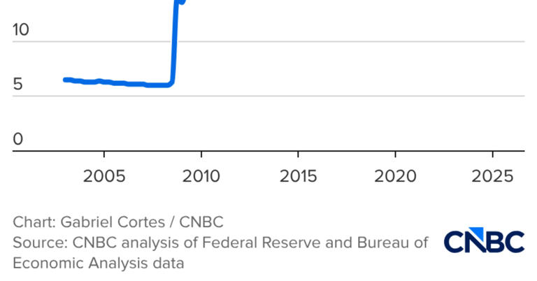 Kevin Warsh's real Fed 'regime change' may happen deep inside Wall ...