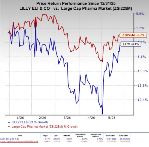 LLY reports third phase III win for next-generation obesity drug