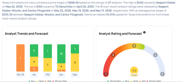 This Texas Instruments analyst turns bullish; here are top 4 upgrades ...