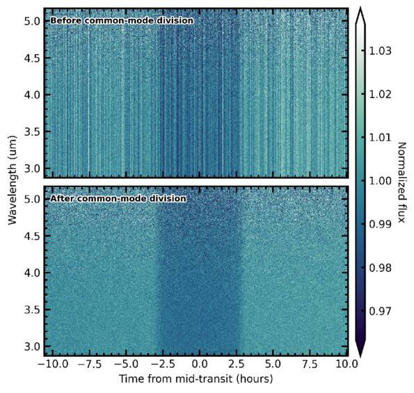 Scientists find methane-rich Saturn-sized planet with temperatures like ...