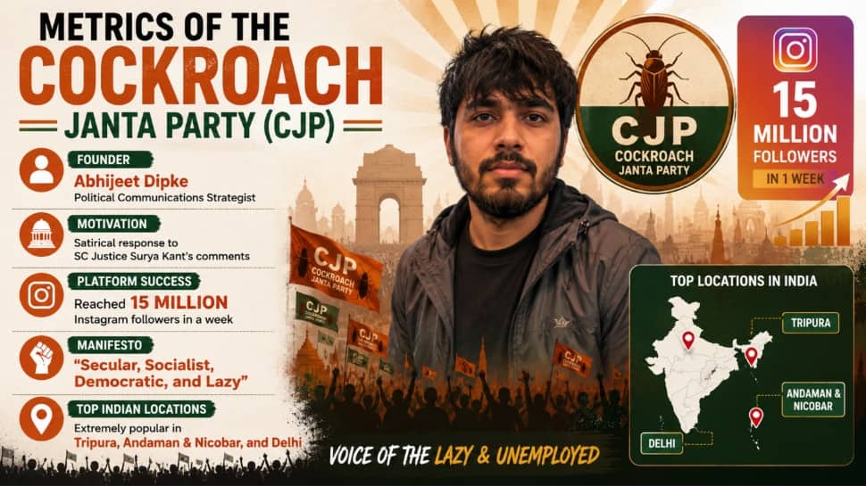 Meme politics vs. toffee diplomacy: How 'Cockroach Janata Party' and ...