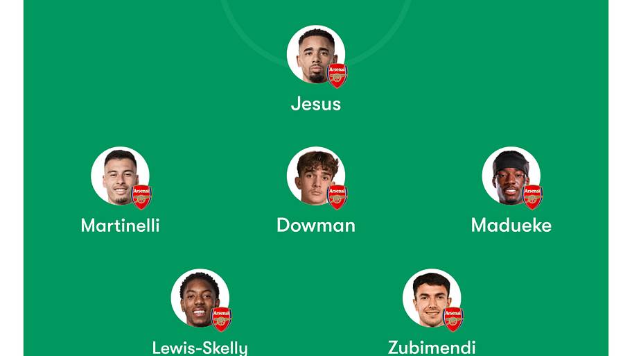Arsenal XI vs. Crystal Palace: Wholesale changes made—injury news ...