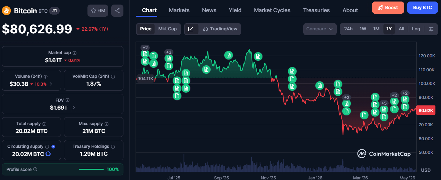 Bitcoin holds bullish momentum as Ozak AI surpasses $7M and targets $1