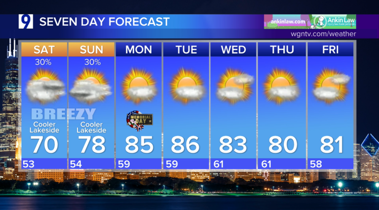 Friday night: Increasing clouds; showers possible before daybreak