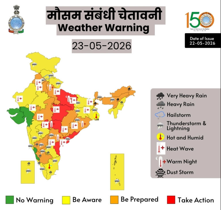 Delhi on heatwave alert for 6 days amid 44°C spike in mercury; IMD ...