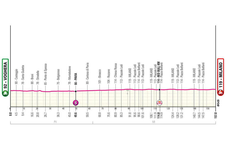 Giro d’Italia 2026 a Pavia: orari, percorso e strade chiuse