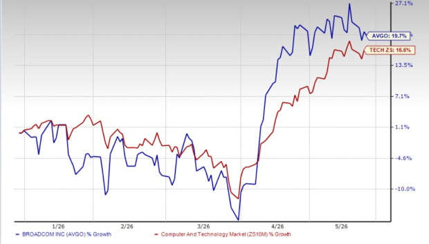 Broadcom rides on accelerating semiconductor revenues: What's ahead?