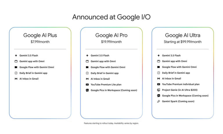Google’s AI subscriptions get a new $100 tier, a price cut, and new ...