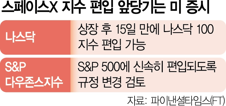 AI 다음 주자는 'OOO'...美 정부 3조원 지원 사격 [글로벌 모닝 브리핑]