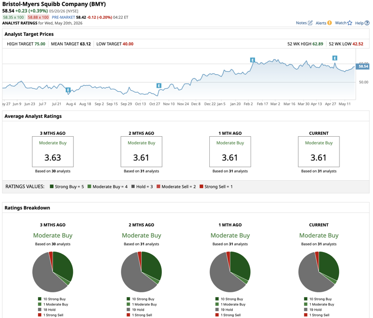 Bristol-Myers Squibb stock rises on Anthropic AI deal. Why this could ...