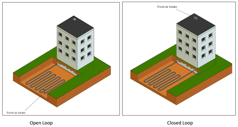 Instead of traditional air conditioning, he buried pipes in his yard ...